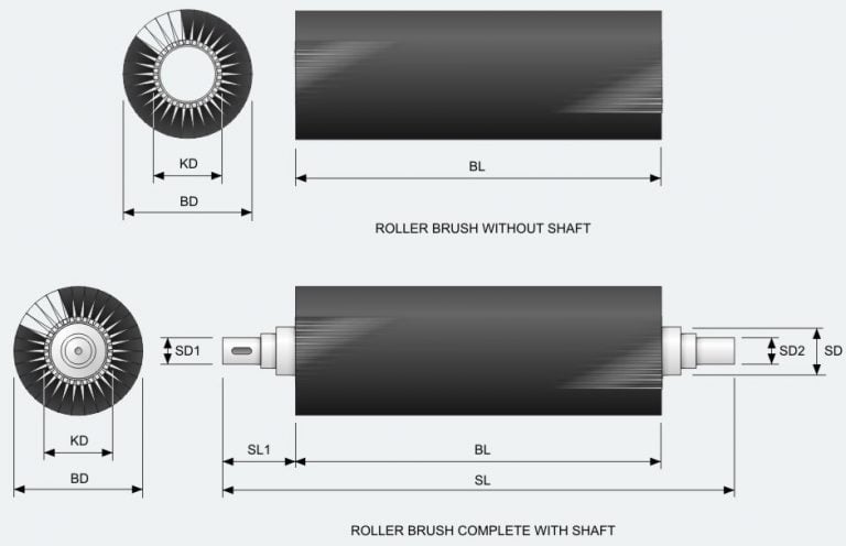 Axial strip roller brushes with aluminium core - KOTI UK
