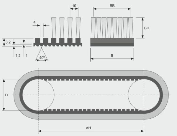 Toothed belt brushes - KOTI UK